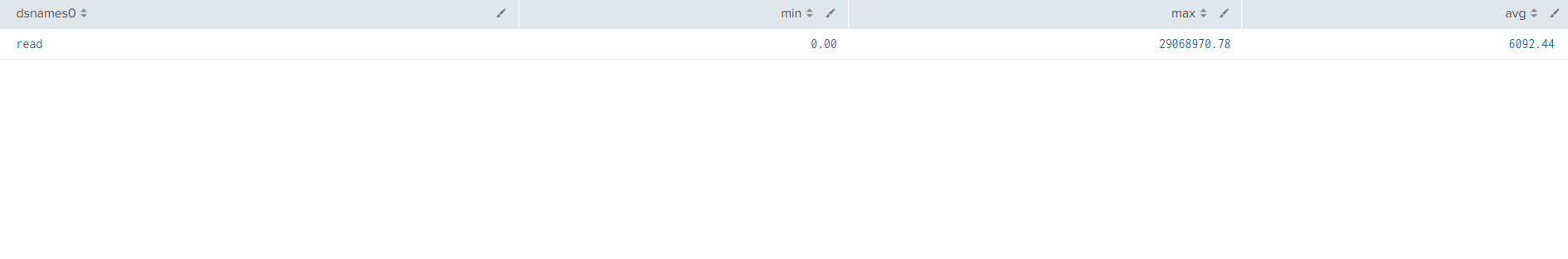 Outputting data with spath in search - Splunk Community