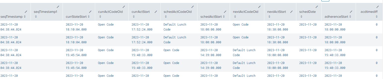 Convert GMT to CST timezone - Splunk Community
