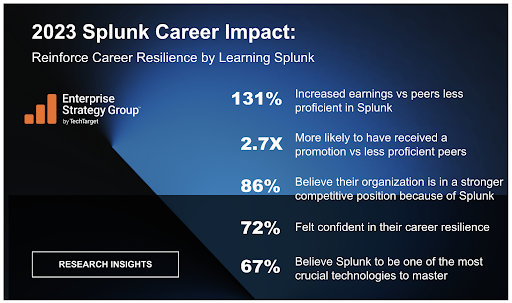 State of Splunk Careers 2023: Career Resilience an... - Splunk Community