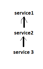 ITSI - configuration of KPI - Splunk Community