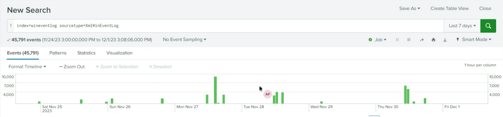Ingestion of Windows events works correctly in the... - Splunk Community