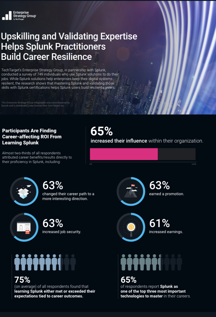 Infographic provides the TL;DR for the 2023 Splunk... - Splunk Community