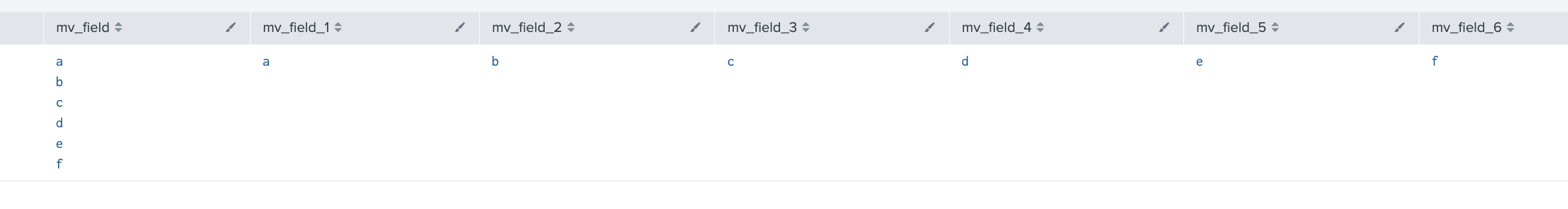 Solved Expand Multivalue Field Into Individual Fields Wit Splunk