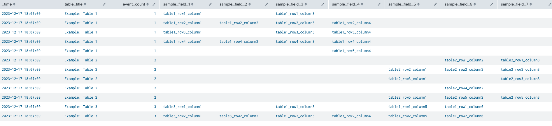 Solved Need To Expand And Create A Table From One Row To Splunk Community