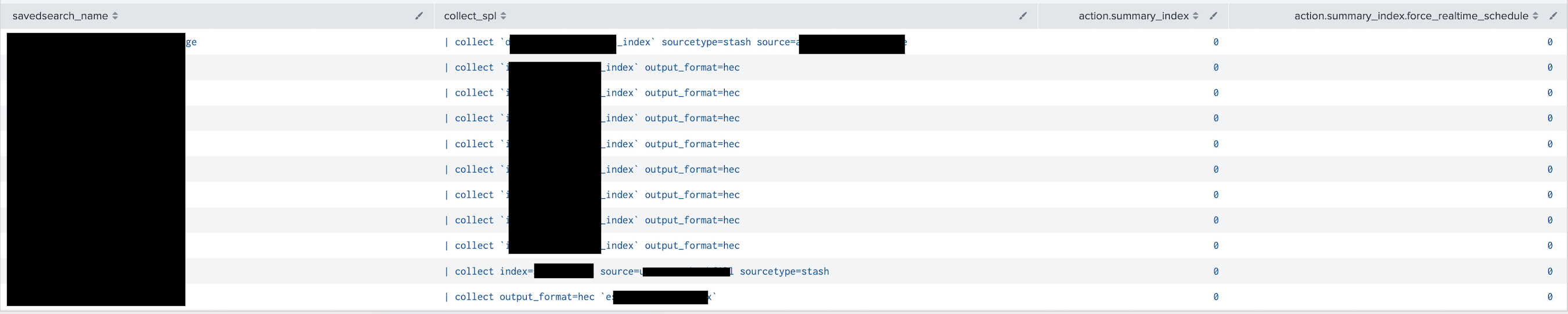 How To Get List Of Summary Index And Sourcetype In Splunk Community
