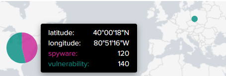 GEOSTATS Rename value lat and lon in piechart - Splunk Community