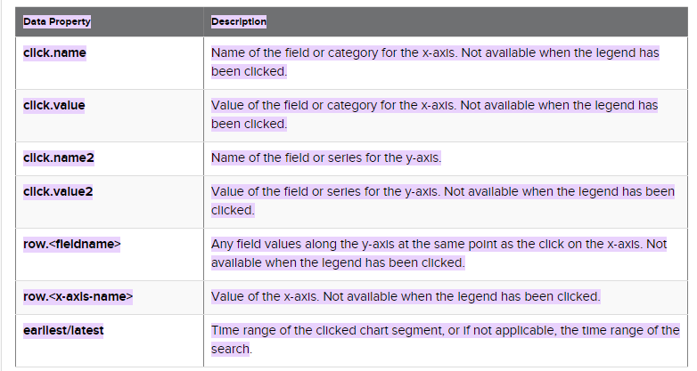 Drilldown Not Working On Some Of The Trellis Resul Splunk Community