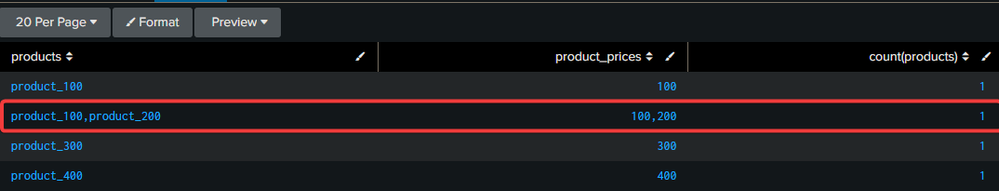 How Could I Correlate Values In Multiple Fields Th Splunk Community