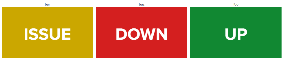Splunk Dashboard to Monitor Error Rates labels (Do... - Splunk Community