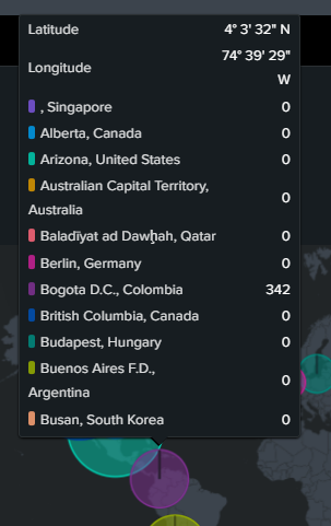 Dashboard Studio - Cluster Visualization Broken - Splunk Community