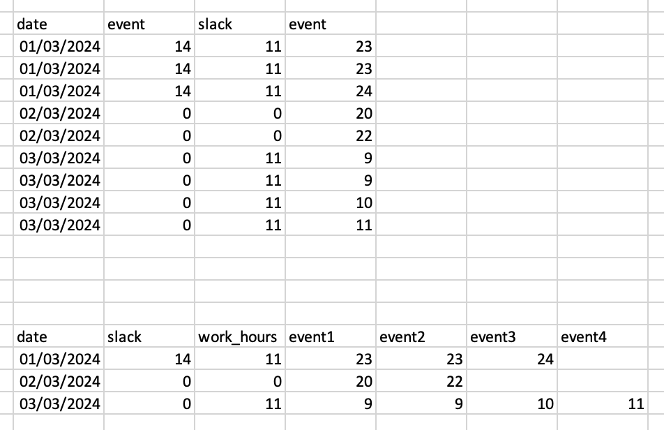 Solved: How to visualize a work schedule as well as events... - Splunk ...