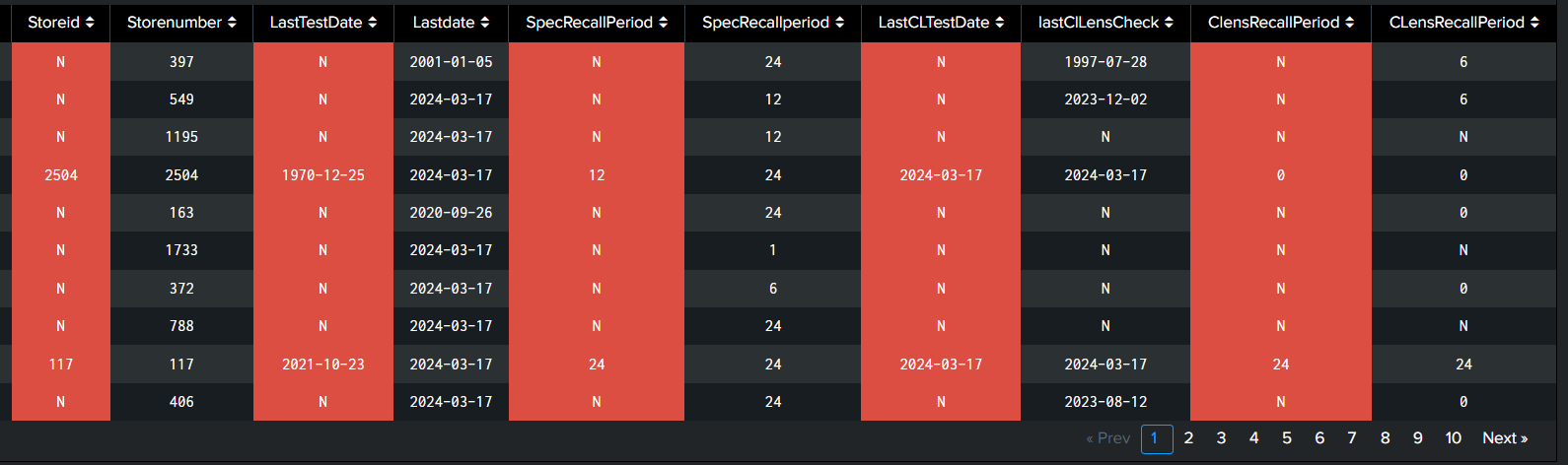 Dashboard Format Color A Cell Of A Column With D Splunk Community