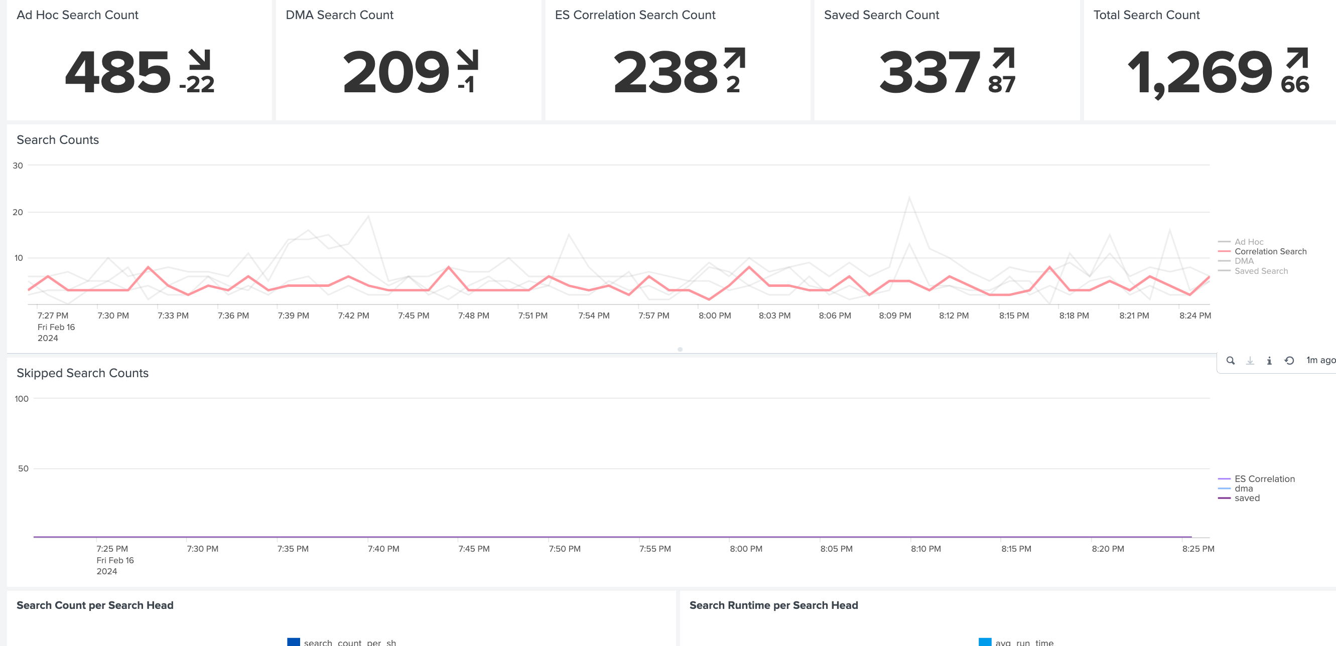 New Tool for Performance Monitoring