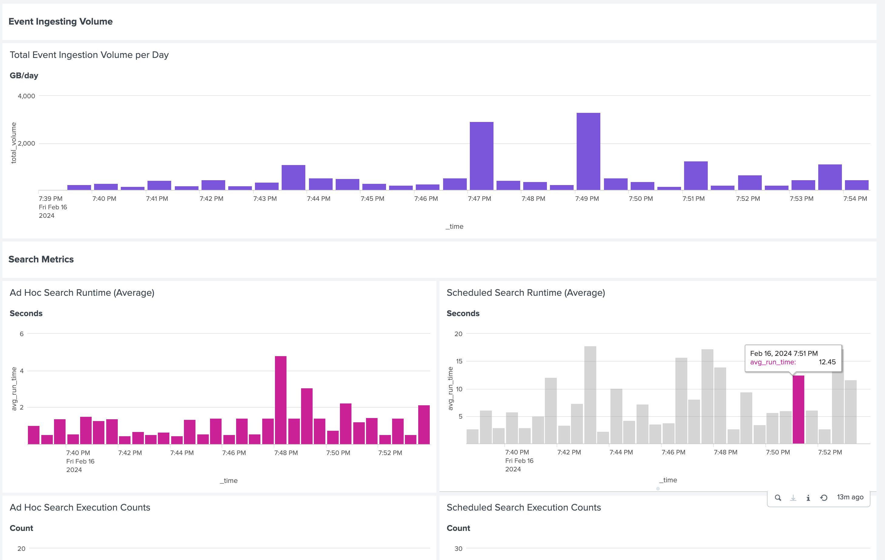 New Tool for Performance Monitoring