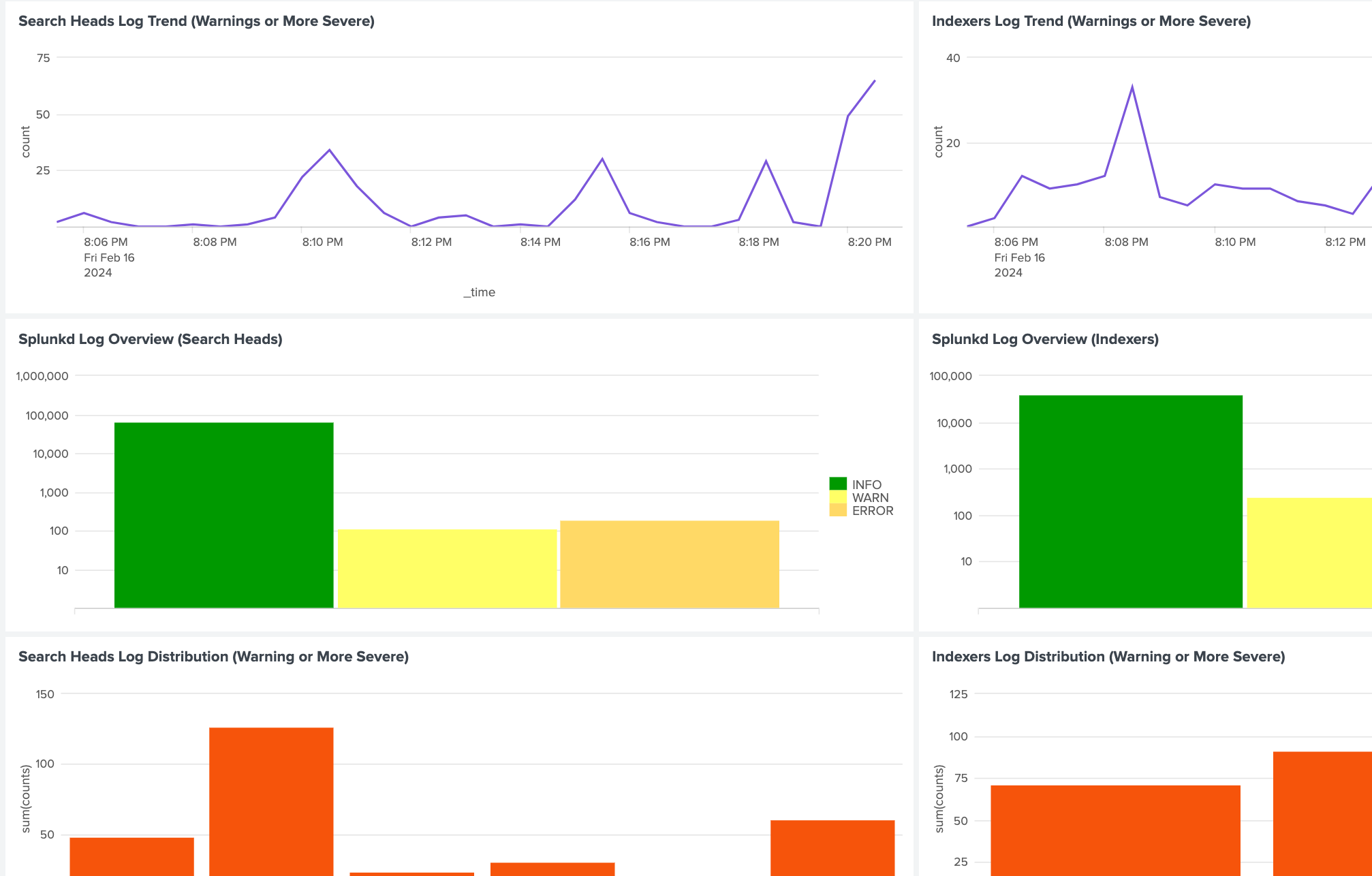 New Tool for Performance Monitoring