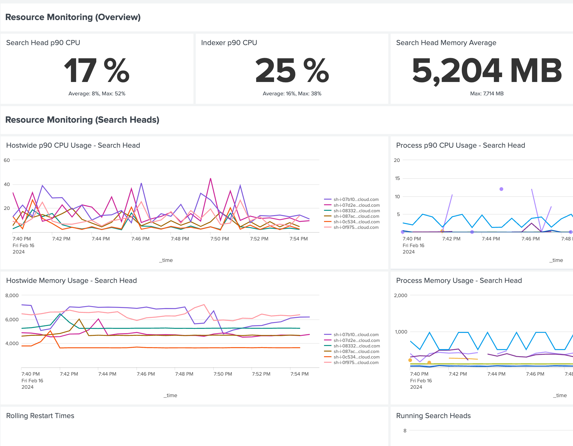 New Tool for Performance Monitoring