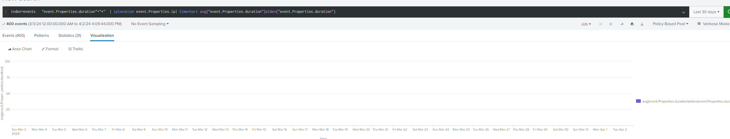 How To Create Graph Based On Std Deviation And Avg Splunk Community