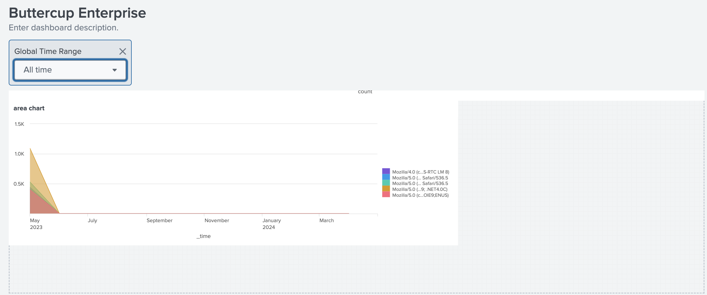 Dashboard Time Splunk Community 