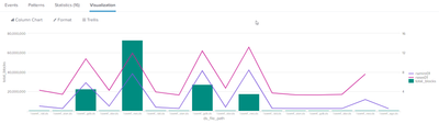 Passing Token values to Overlay field in the line ... - Splunk Community