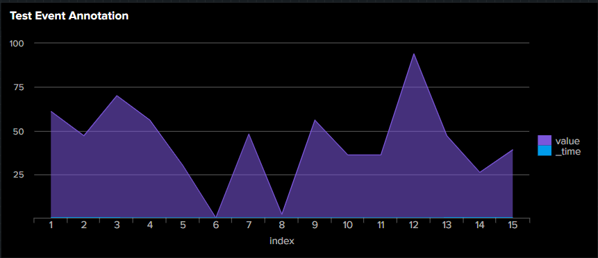 Line chart annotation is not working with non-time... - Splunk Community