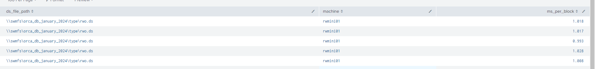Need Guidance On Formatting Spl Output For Individ Splunk Community