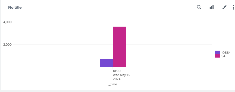 display legend values with different names on splu... - Splunk Community