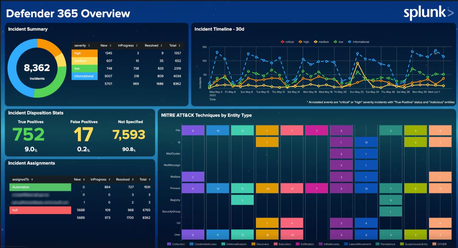 Winners of the Community Dashboard Contest! - Splunk Community