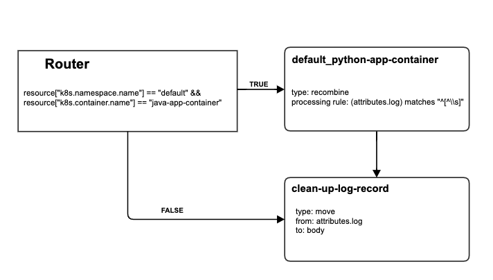 Combine Multiline Logs Into A Single Event With So Splunk Community 