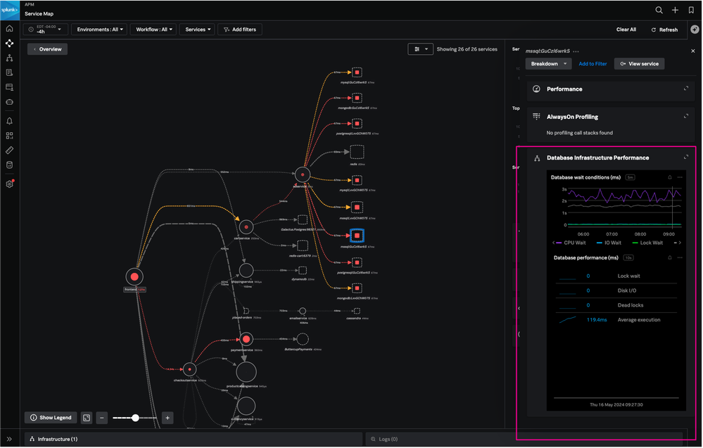Database Performance Sidebar Panel Now on APM Data... - Splunk Community