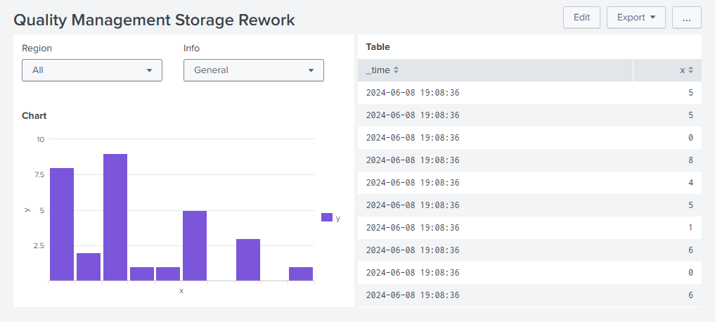 Solved Ho Can I Use Css Gridflex To Move These Displays Splunk Community
