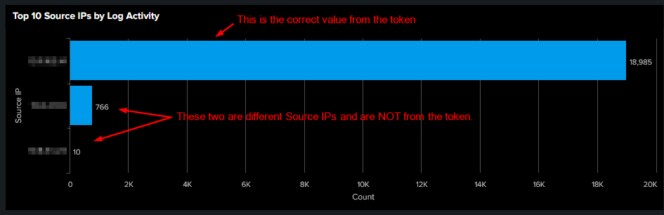 Incorrect Extra Information In Bar Visalization Splunk Community 