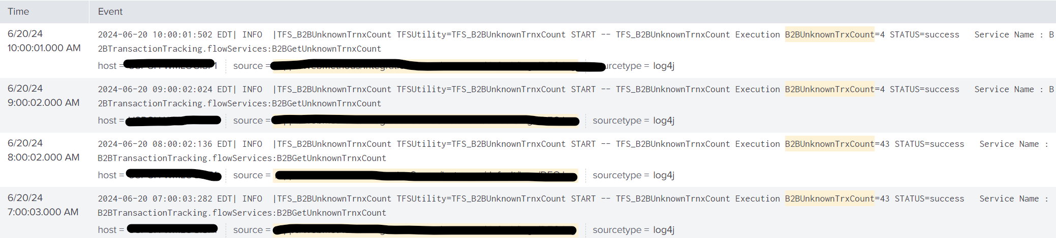 Solved Showing Chart Based On Time And Transaction Count Splunk