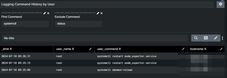 Splunk Dashboard Filter By User Input With Multipl Splunk Community