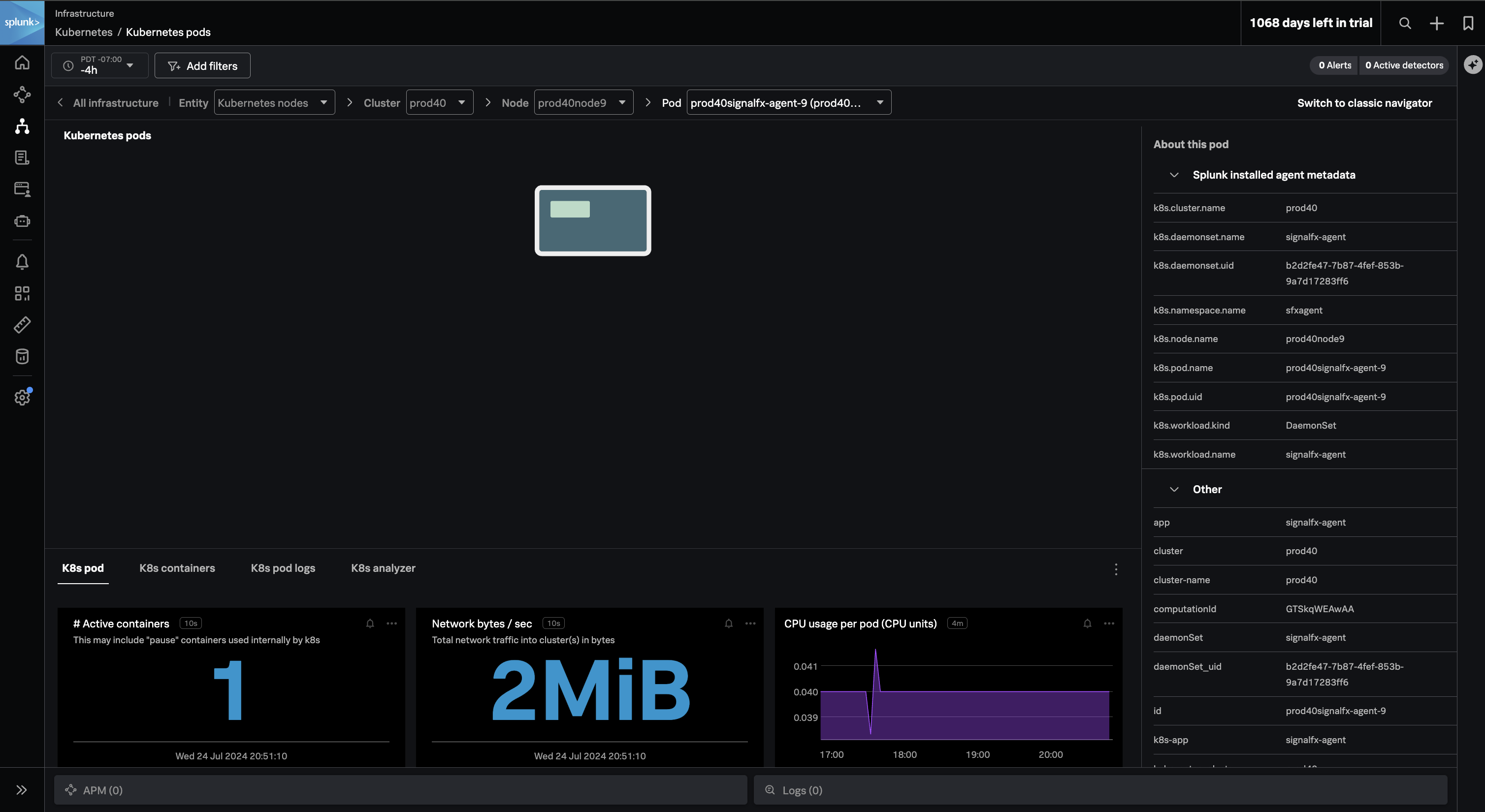 Detect And Resolve Issues In A Kubernetes Environm Splunk Community