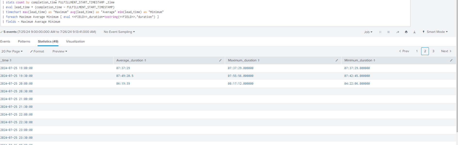 Issue With Splunk Query Splunk Community 