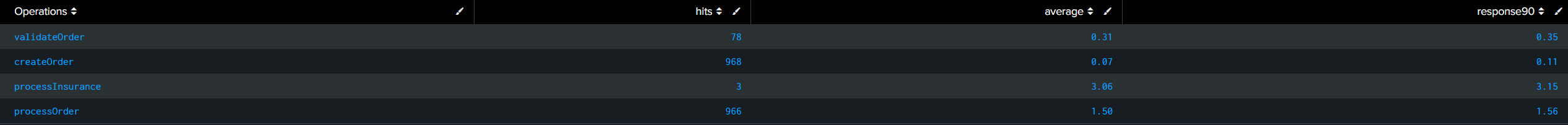 splunk query to construct the table as needed - Splunk Community