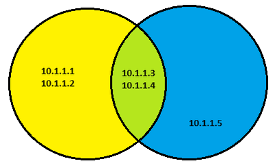 Solved: "left join" lookup from CSV to an index - Splunk Community