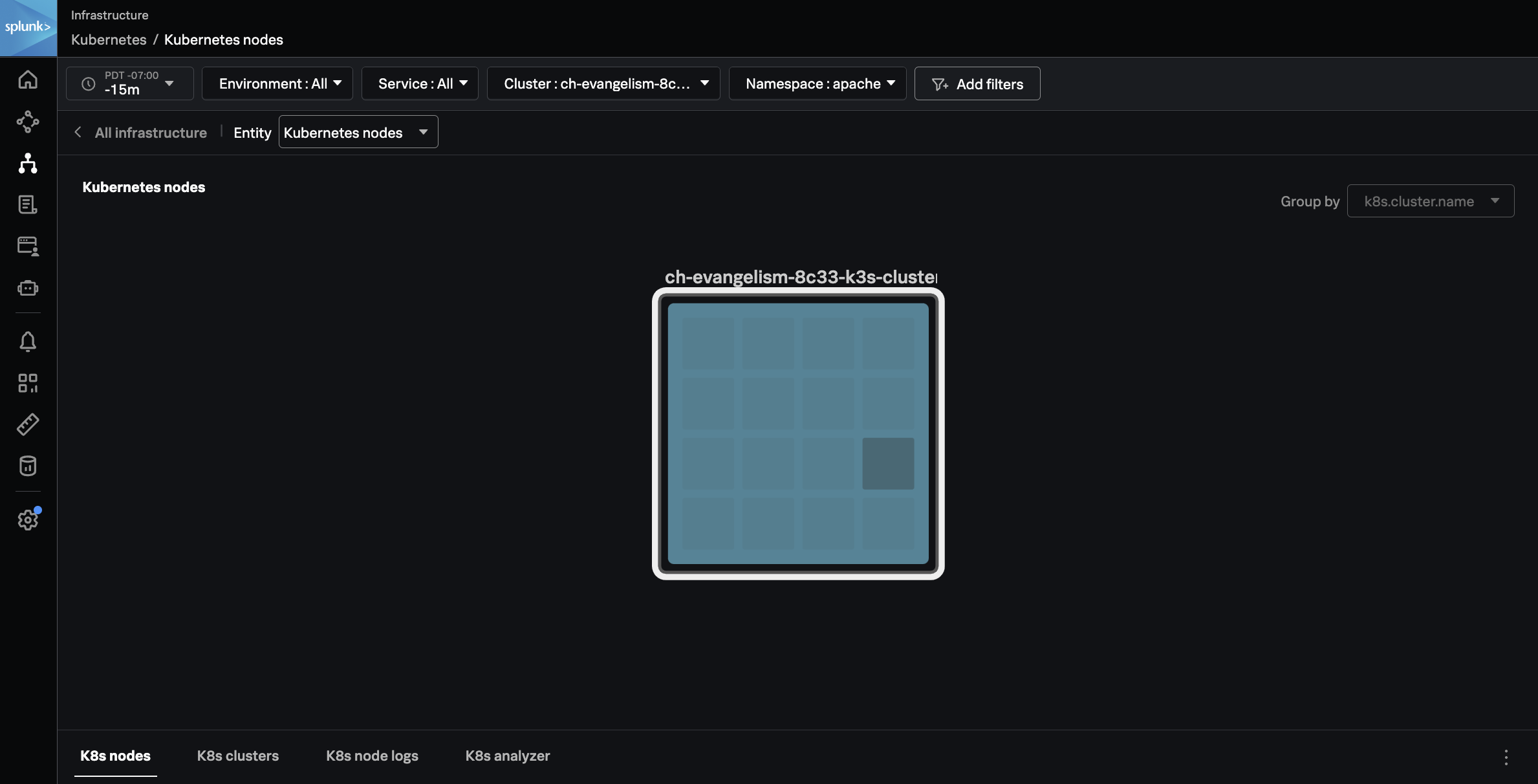 Kubernetes Horizontal Pod Autoscaling Splunk Community