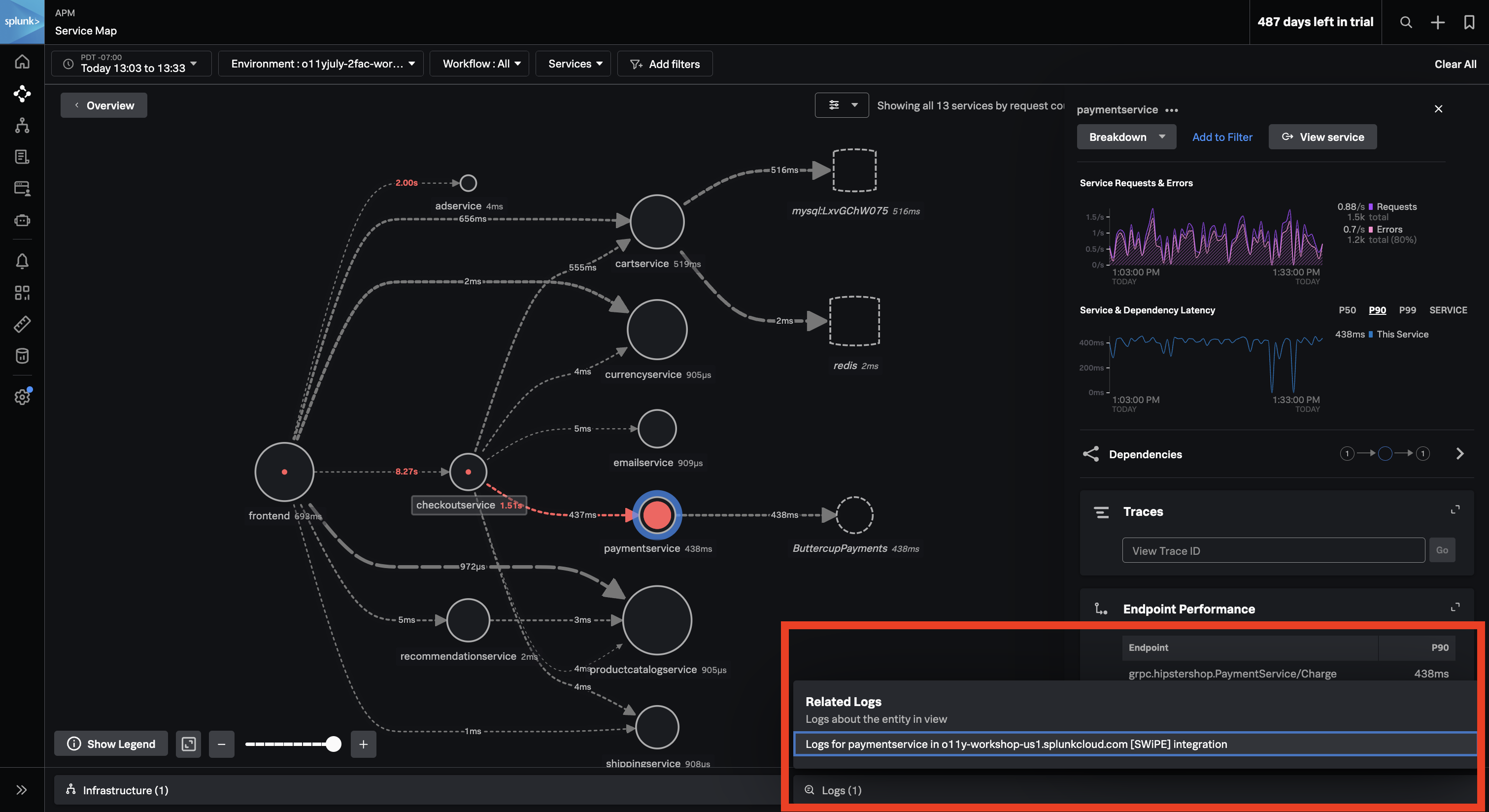 Splunk Log Observer Connect - Splunk Community