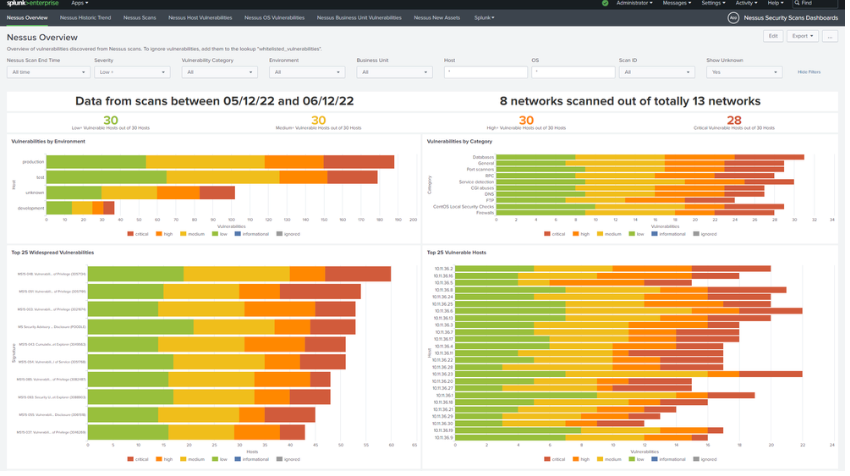 Winners of the Community Dashboard Contest! - Splunk Community