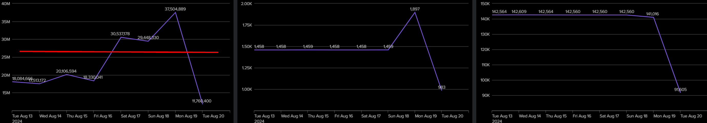 Need Assistance To Show Baseline In Line Chart If Splunk Community 