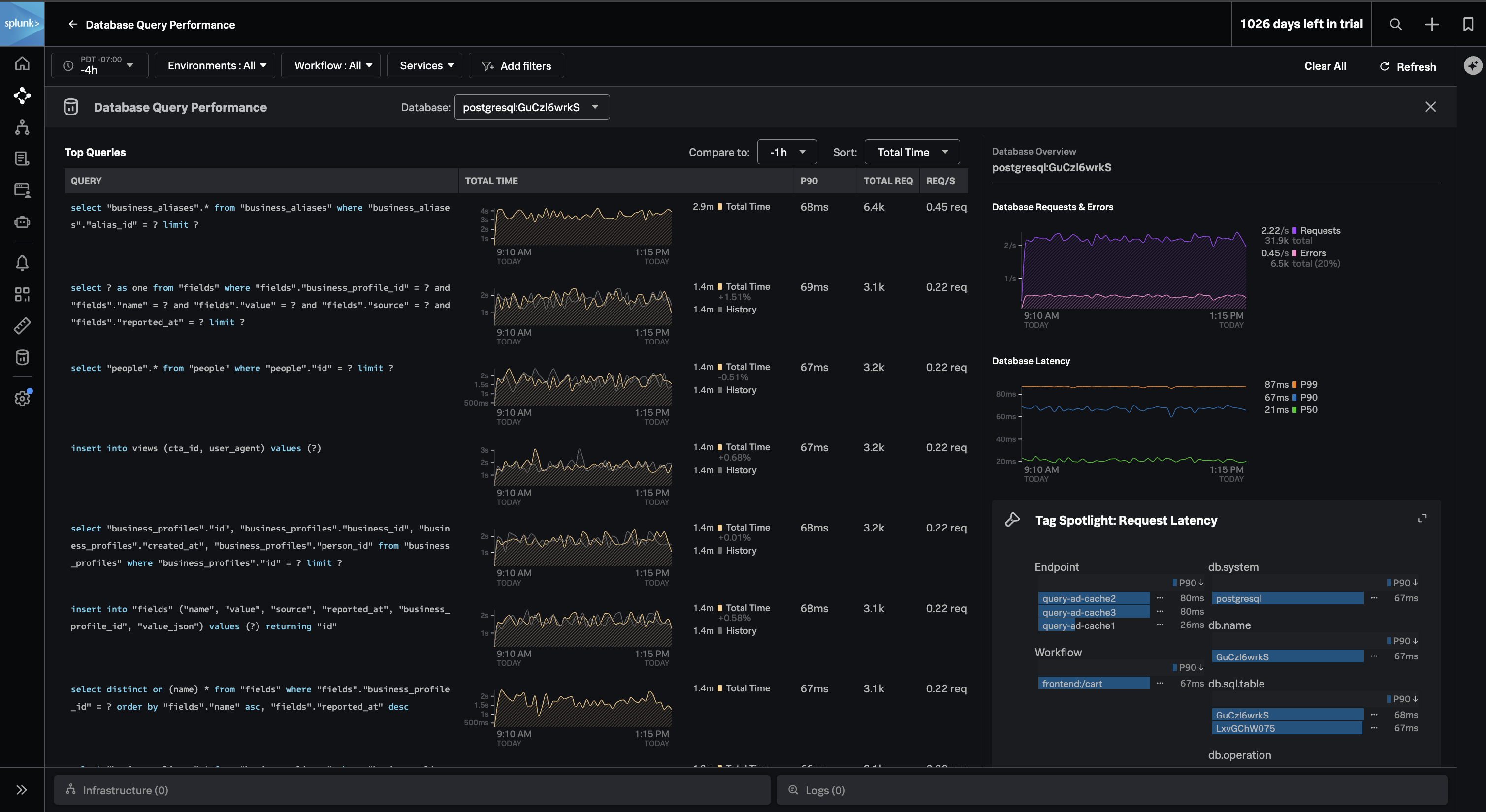 Monitoring Postgres With Opentelemetry Splunk Community