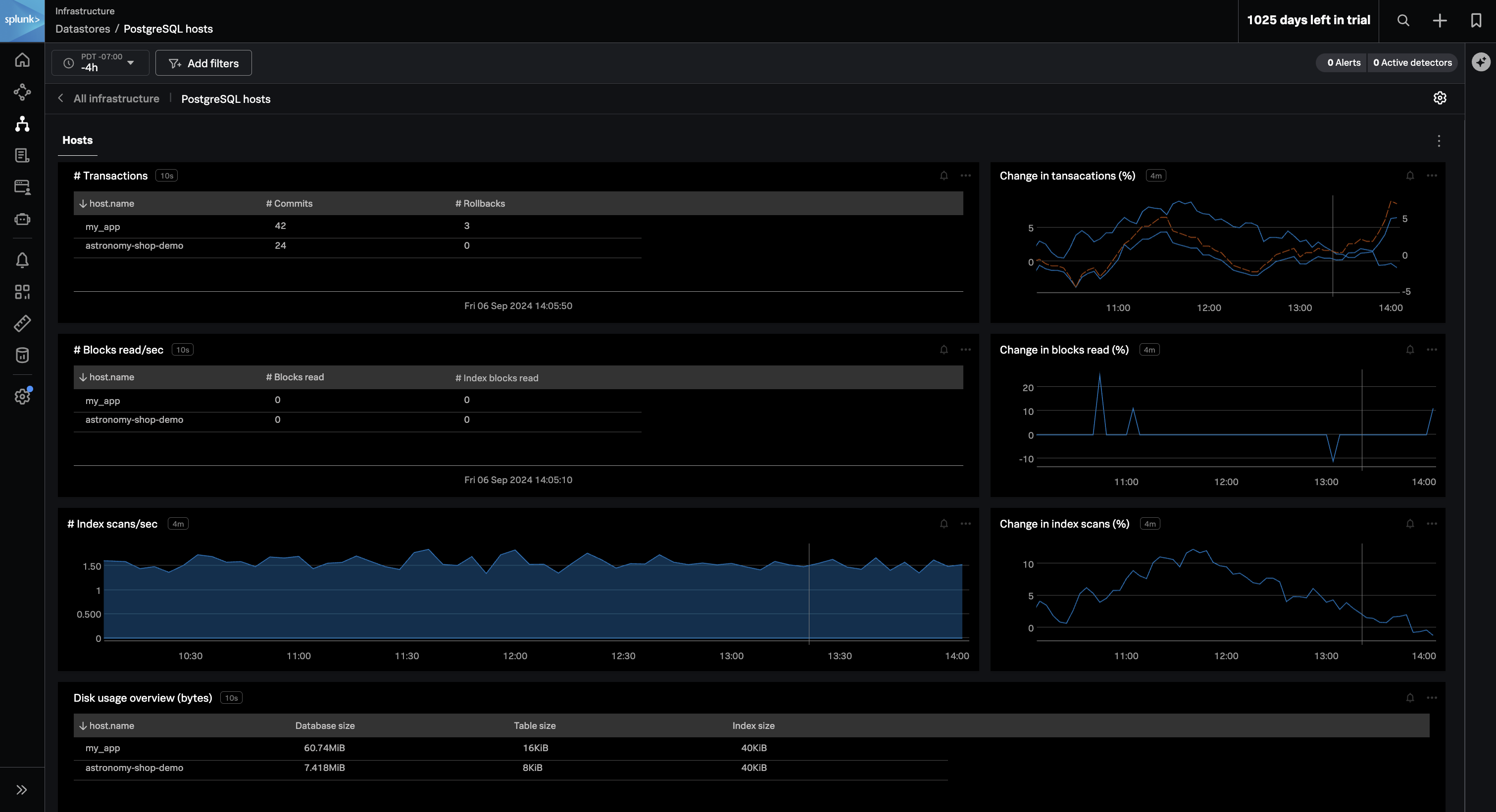Monitoring Postgres With Opentelemetry Splunk Community