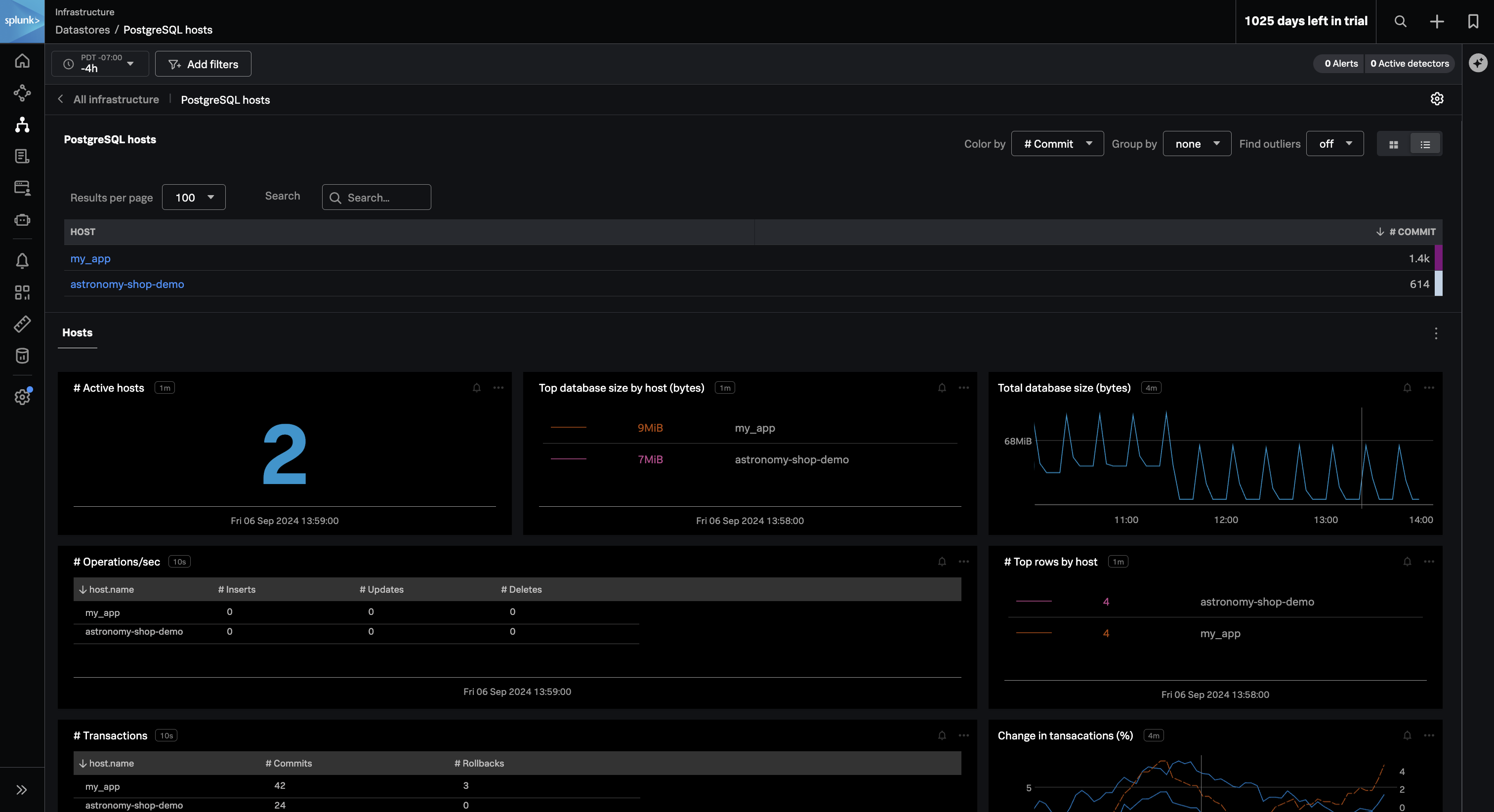 Monitoring Postgres With Opentelemetry Splunk Community