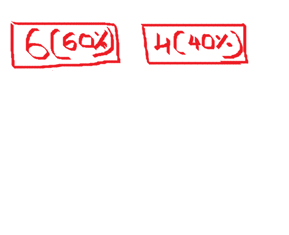 How to Calculate Percentage for a single value and... - Splunk Community
