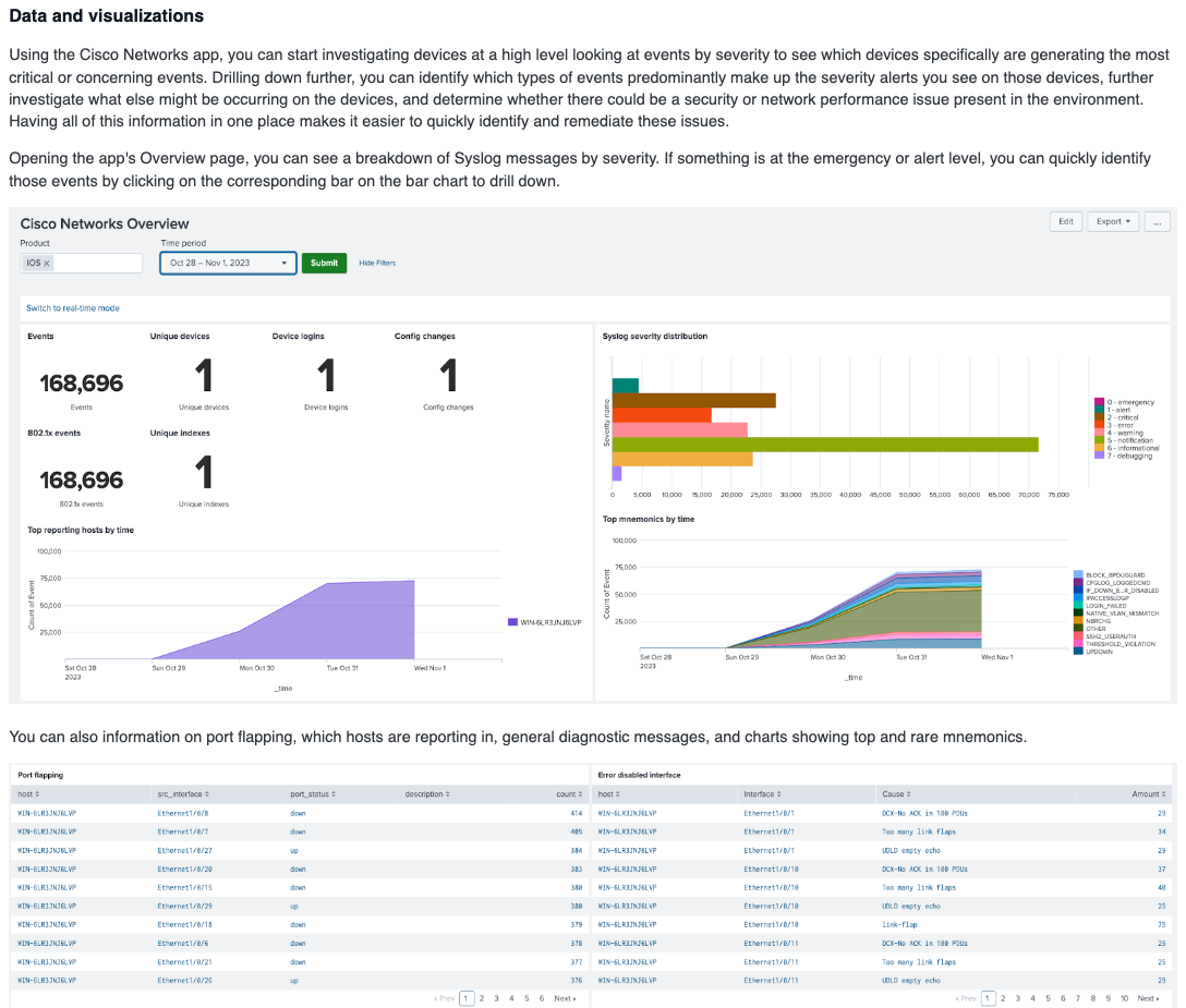 Cisco Use Cases, ITSI Best Practices, and More New... - Splunk Community