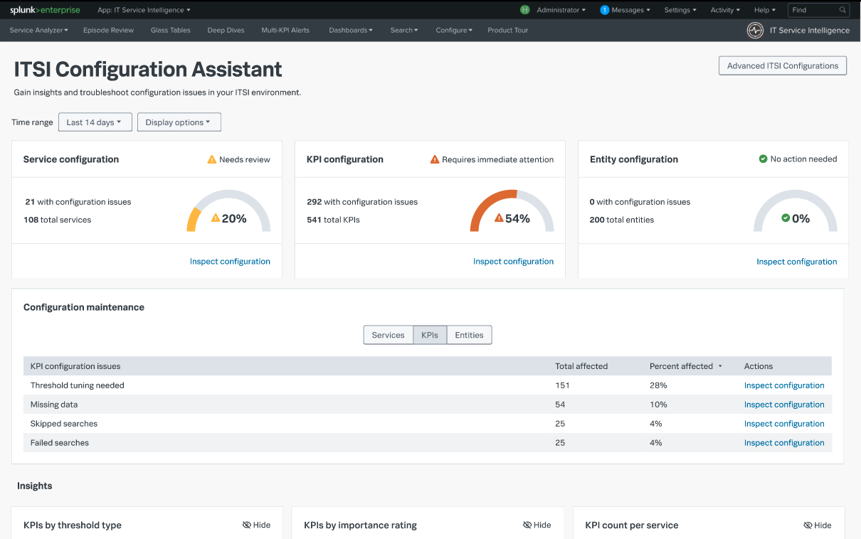 Part 2: A Guide to Maximizing Splunk IT Service In... - Splunk Community