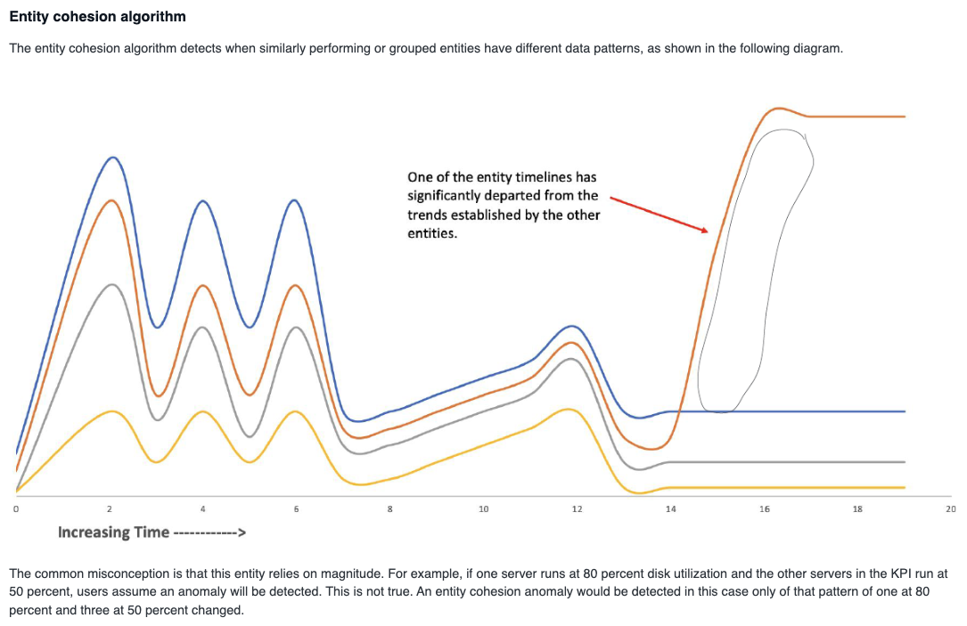 Financial Services Industry Use Cases Itsi Best P Splunk Community 