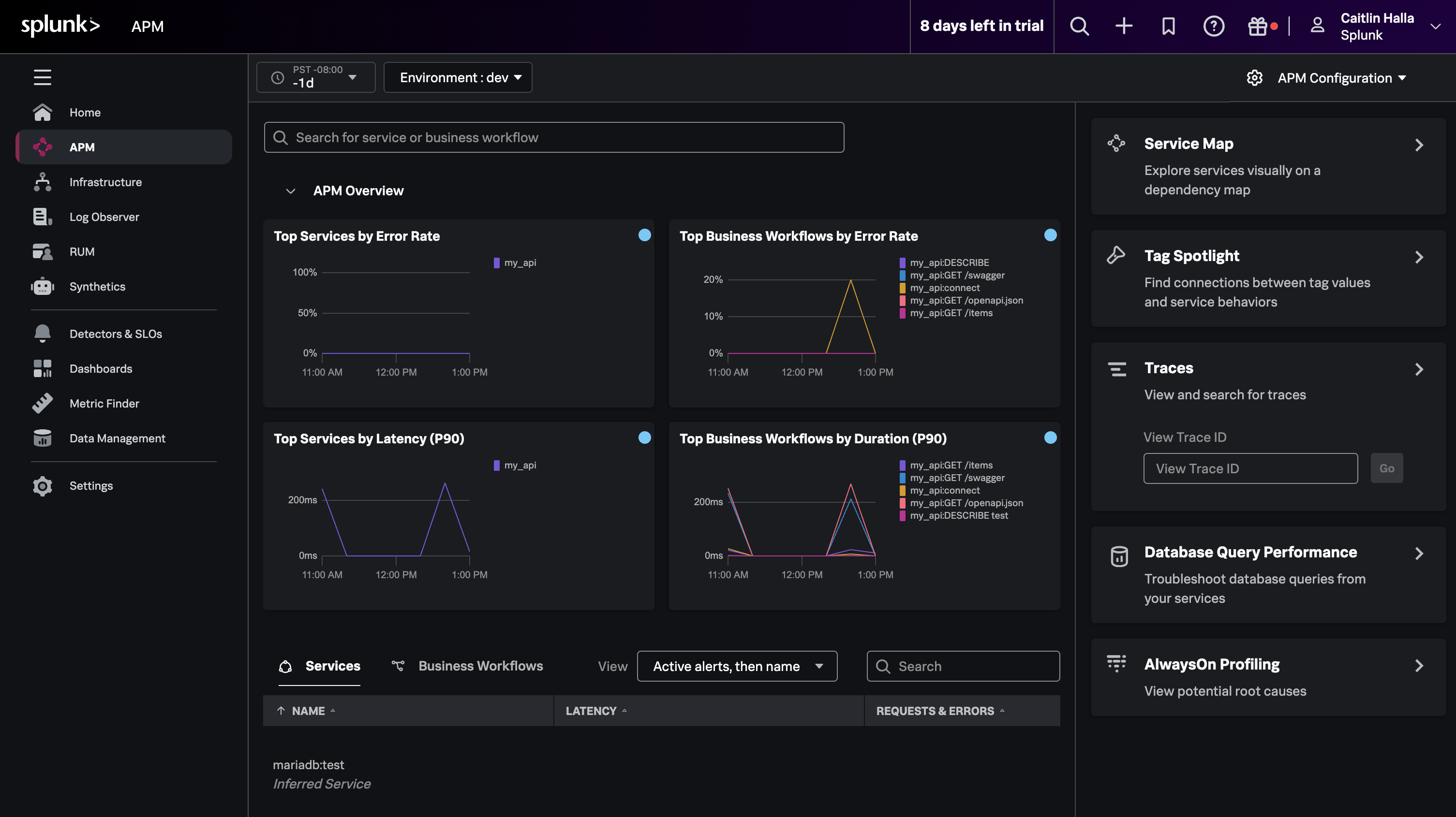 Monitoring Mariadb And Mysql Splunk Community