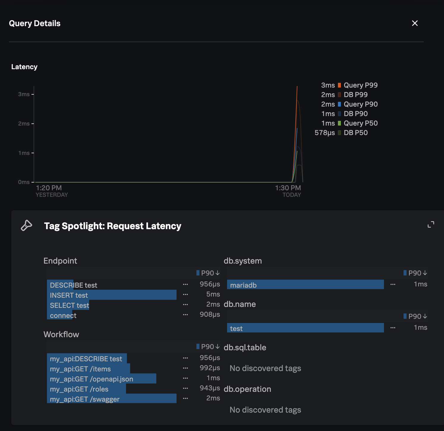Monitoring Mariadb And Mysql Splunk Community
